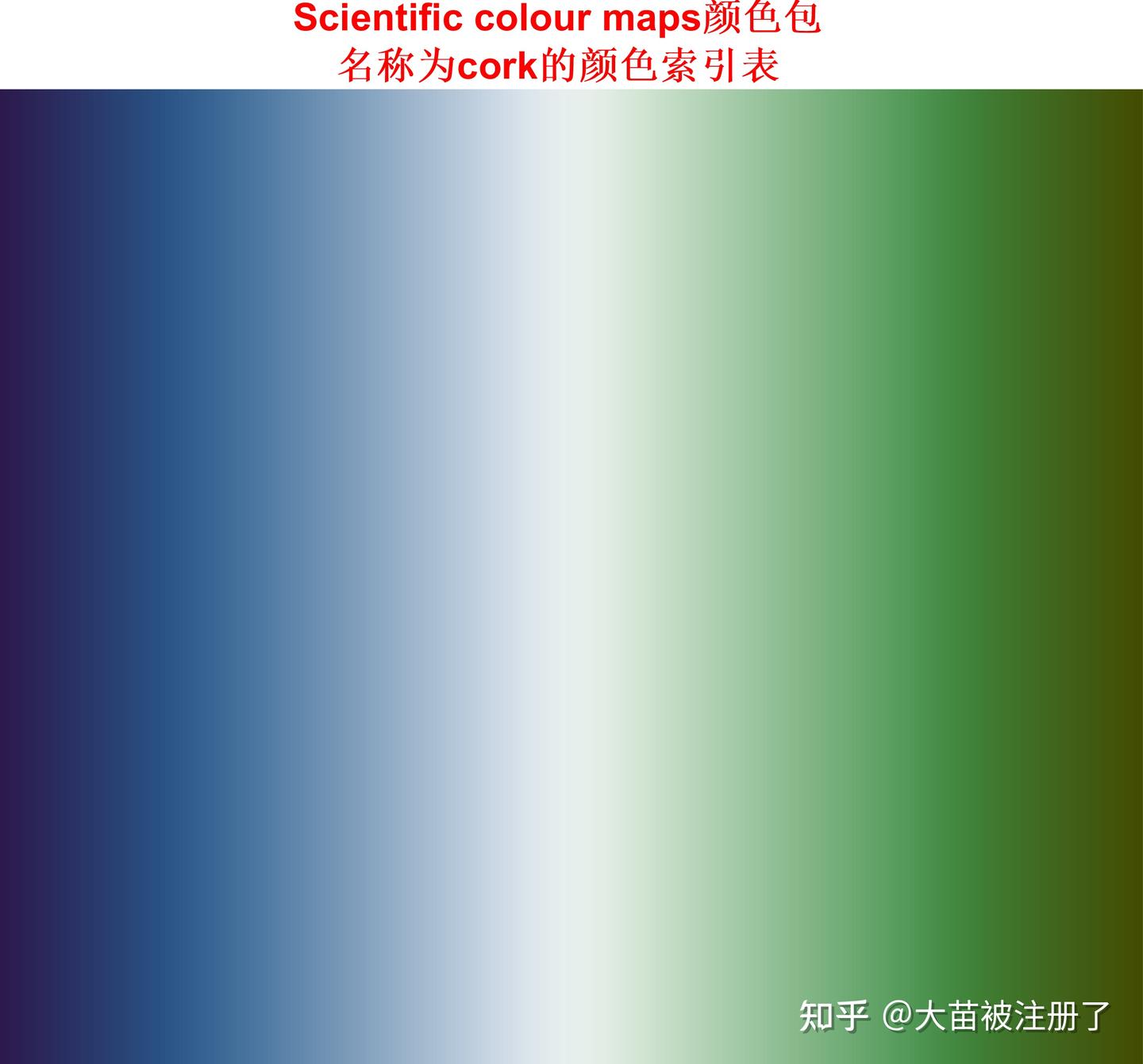 Scientific colour maps颜色包--共35种--全平台可用 - 知乎