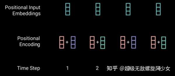 图解transformer - 知乎