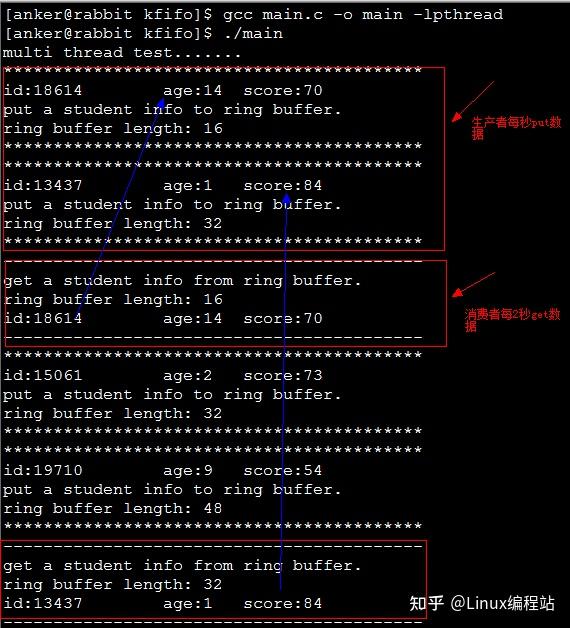 一文看懂linux内核数据结构之kfifo - 知乎