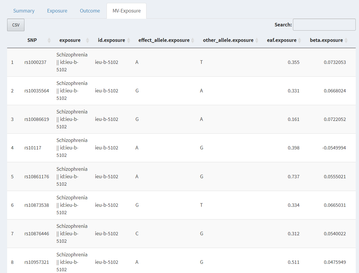 傻瓜式零代码孟德尔随机化软件MRapp - 知乎