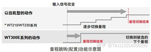 YOKOGAWA WT333E，WT330，WT310功率计 - 知乎