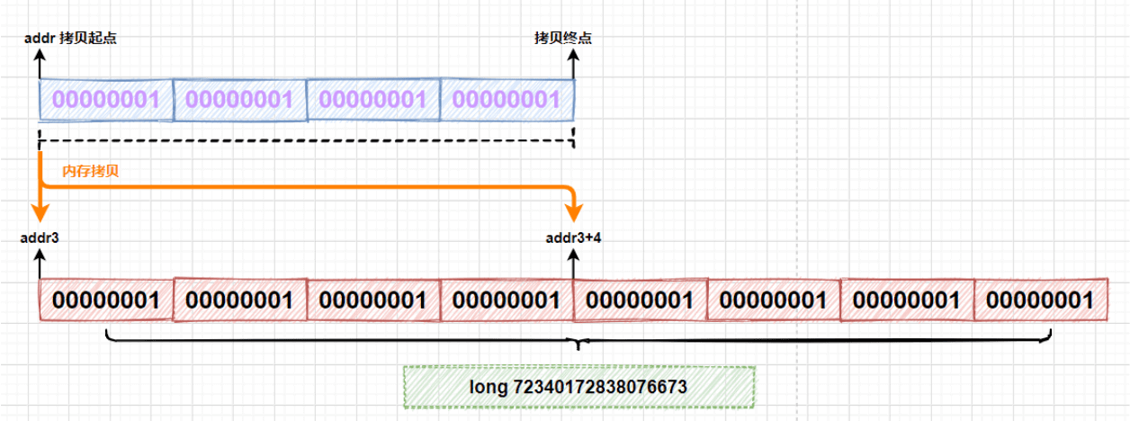 jdk Unsafe方法类详解 - 知乎