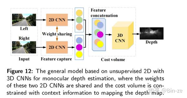 Deep Learning for Monocular Depth Estimation: A Review文章总结 - 知乎