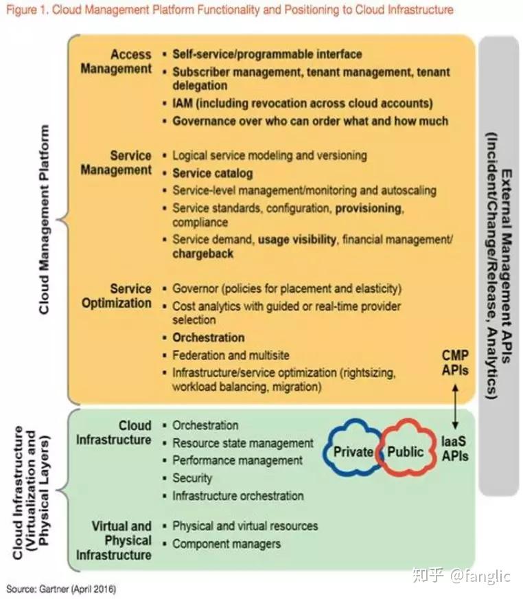 聊聊MSP和CMP的前世今生 - 知乎