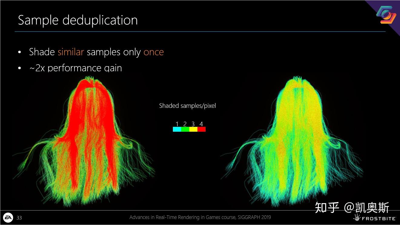 UE4 Hair Strands浅析 - 知乎