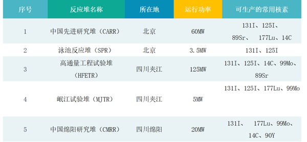 Focus | 世界核药的发展-RDC药物的兴起 - 知乎