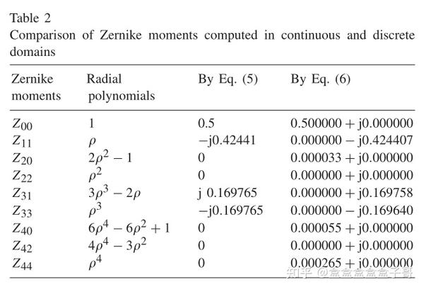 【论文翻译】a Novel Approach To The Fast Computation Of Zernike Moments 知乎