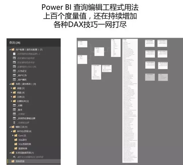 工坊新课 Power Bi自动化用户运营分析产品及课程上线发布 知乎