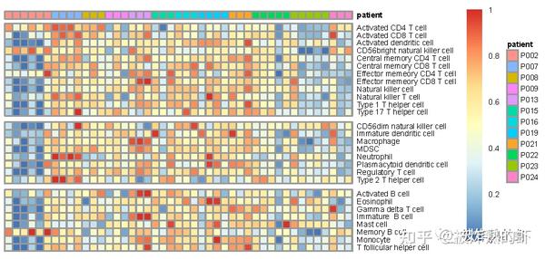 免疫浸润 | ssGSEA 简述与实践 - 知乎