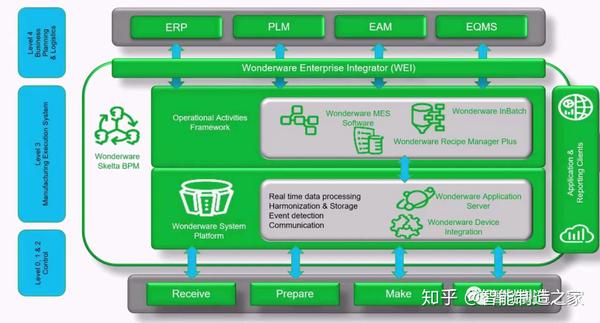 Wonderware MES—施耐德MES/MOM平台解读 - 知乎