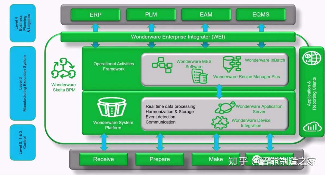 Wonderware MES—施耐德MES/MOM平台解读 - 知乎