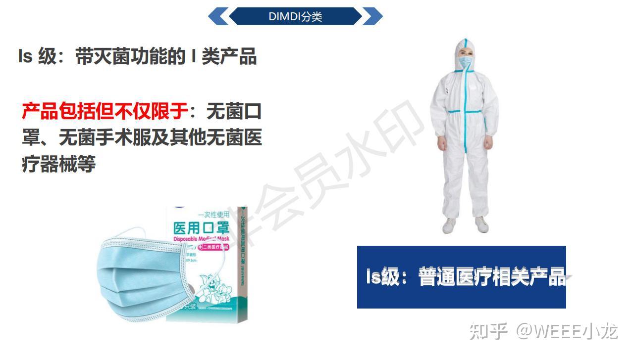 德国医疗DIMDI注册分类及风险周期介绍！ - 知乎