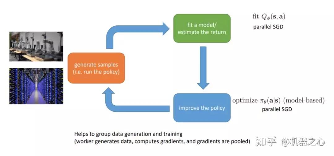 UC Berkeley CS 294深度强化学习课程（附视频与PPT） - 知乎