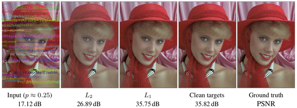 无/自监督去噪(2)——Noise2Noise (N2N) 理论分析(从损失函数入手) - 知乎