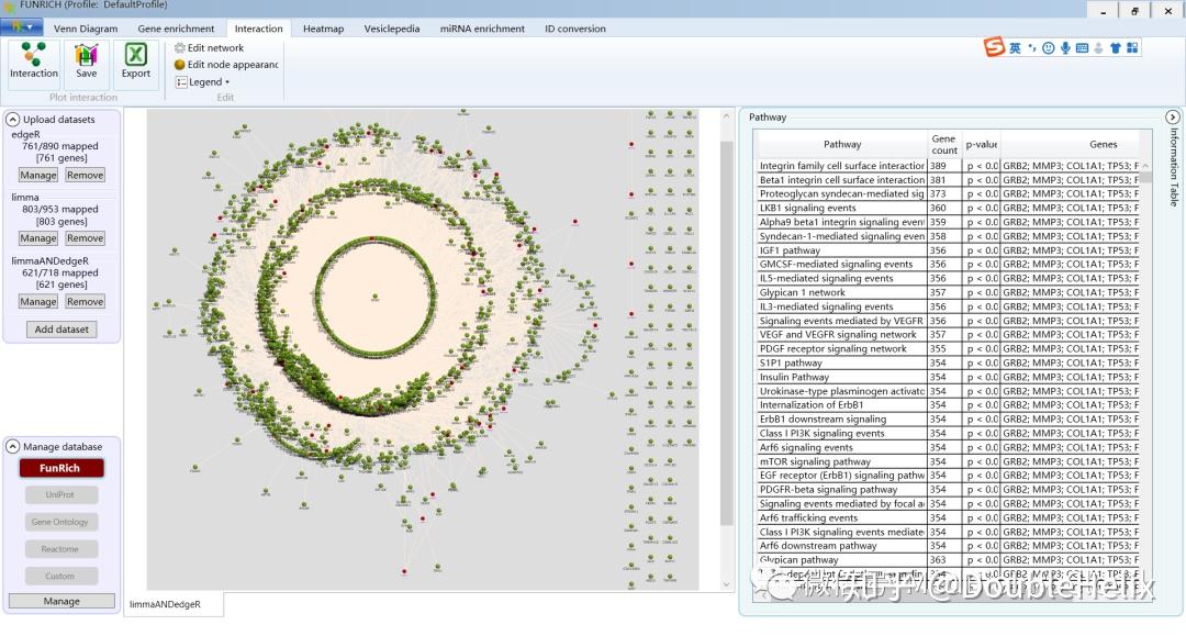 FunRich数据库：一个主要用于基因和蛋白质的功能富集以及相互作用网络分析的独立的软件工具 - 知乎