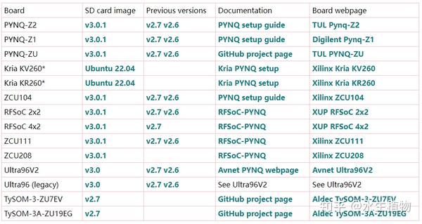 制作ZCU102的PYNQ镜像 - 知乎