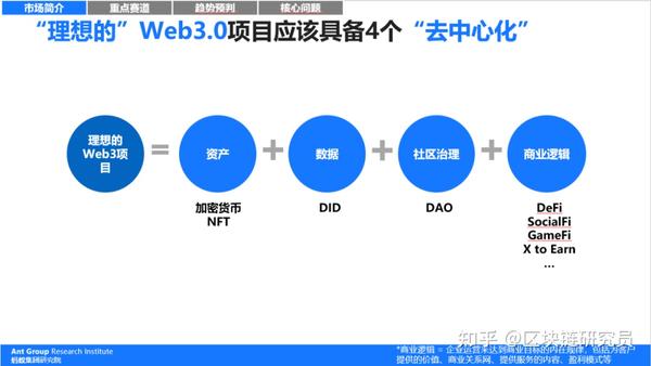观点：中国应更积极应对Web3.0，让数字经济之路越走越宽广 - 知乎