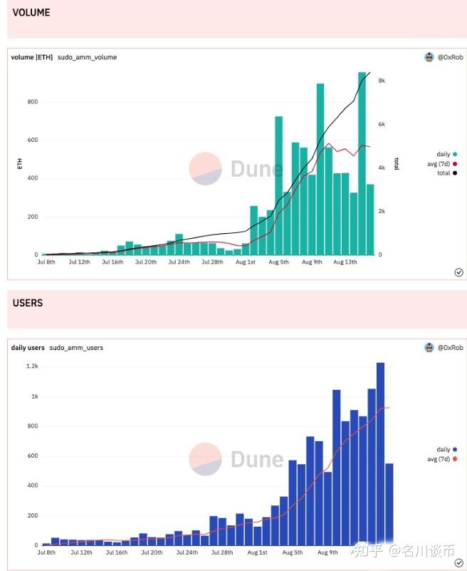 XMON 代币1 个月上涨约5 倍与Sudoswap 有何联系？ - 知乎