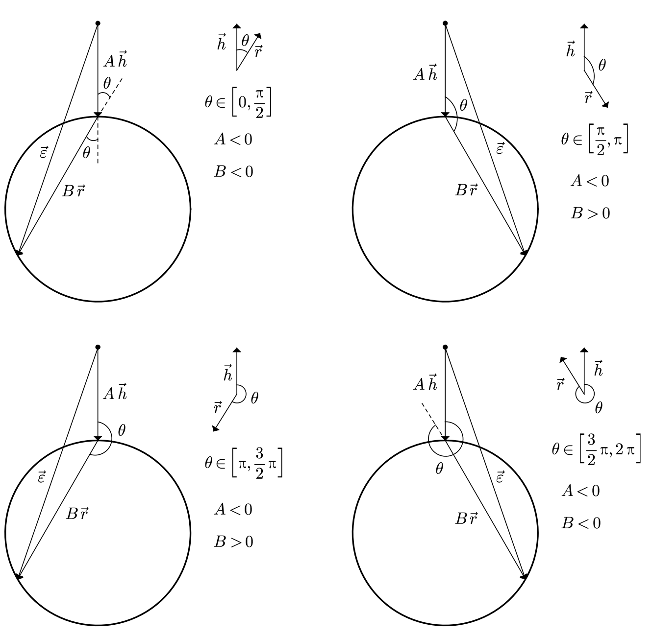 【7】像差理论：彗差 Coma - 知乎