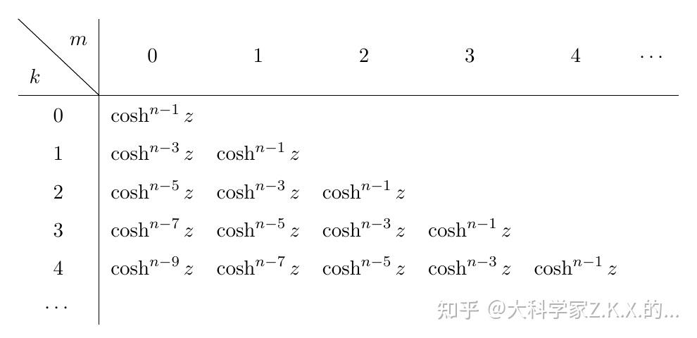 关于双曲函数的一切——双曲恒等式 - 知乎