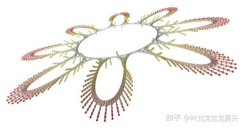 科学可视化软件介绍45 – Graphia可视化分析软件 - 知乎