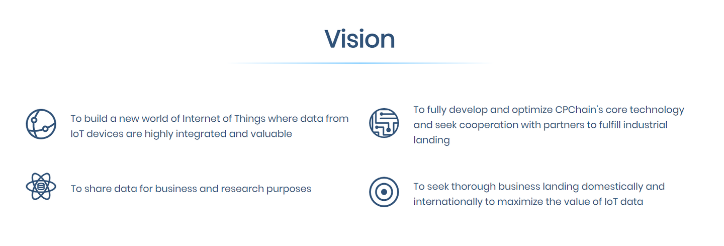 海外知名博主BlockchainBrad专访CPChain：全面扩张，加速进化 - 知乎