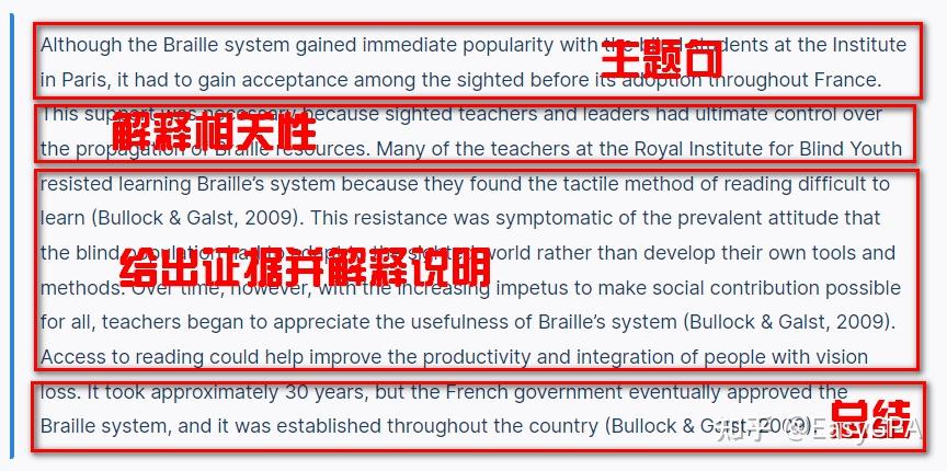 五个步骤搞定Body Paragraph ，从此不再害怕赶due！ - 知乎