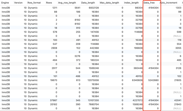 数据库优化之常用的show table status及ALTER TABLE 重建表 - 知乎