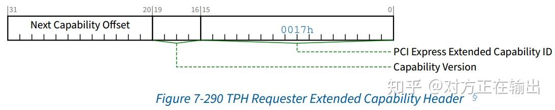 PCIe协议学习-TLP Processing Hints（TPH） - 知乎