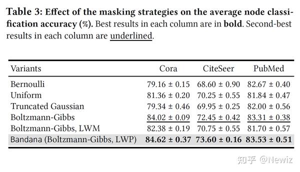 24 Masked Graph Autoencoder With Non Discrete Bandwidths 知乎