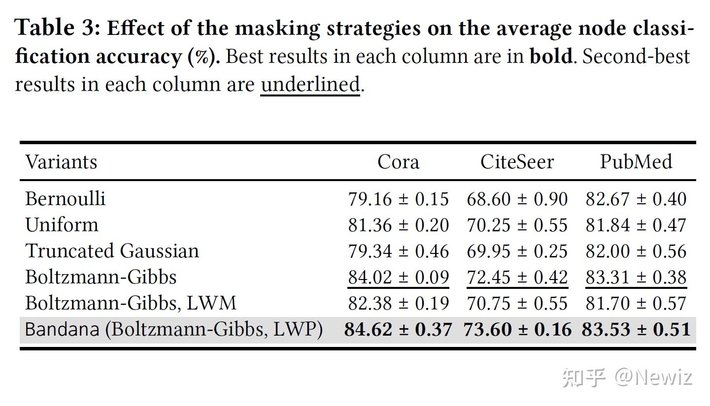 24 Masked Graph Autoencoder With Non Discrete Bandwidths 知乎