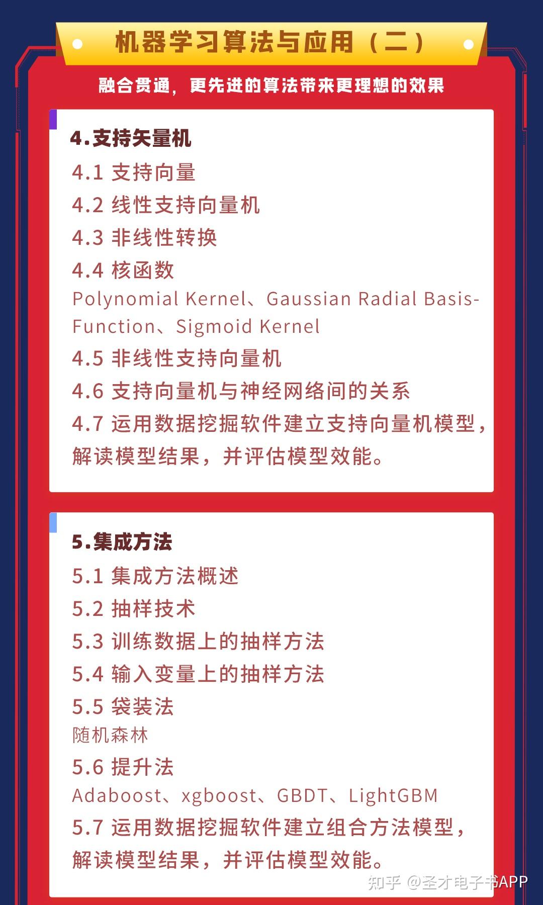 【圣才学习网】CDA数据分析师 Level 3级 Python机器学习 周末集训营（直播&面授） - 知乎