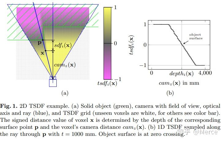 TSDF地图算法分析 实时三维重建 - 知乎