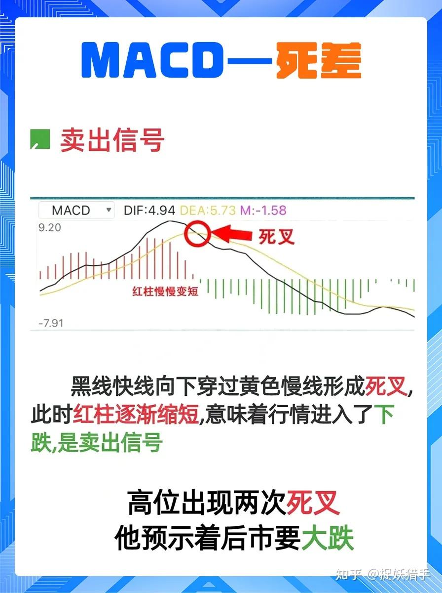 终于有人把“指标之王”MACD的精髓讲透了，我整整读了十遍！ - 知乎