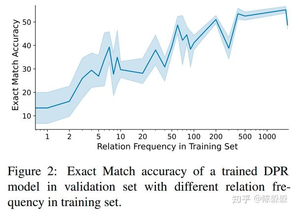 （RGPT-QA）Relation-Guided Pre-Training for Open-Domain Question ...