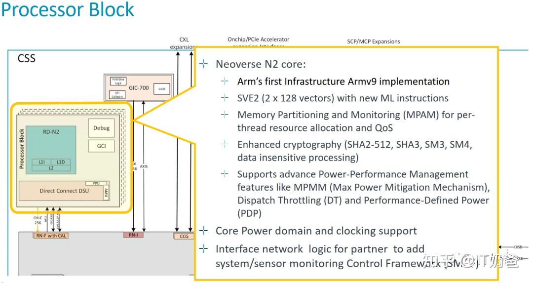 热辣薯条：Arm打了一个包 - 知乎