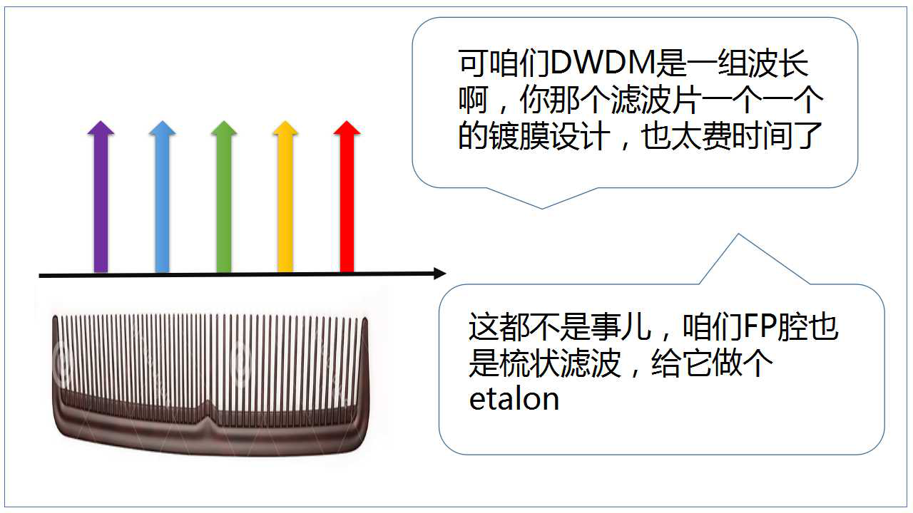 T349光的原理-DWDM中如何锁定波长 - 知乎