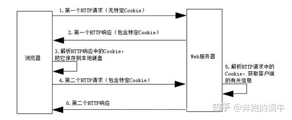 Python爬虫之如何玩转cookie（技巧篇） - 知乎