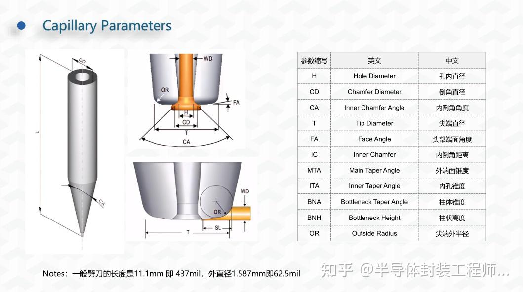 Wire Bond Capillary Selection Guidelines - 知乎