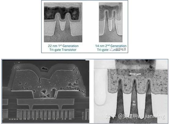FinFET与2nm晶圆工艺壁垒 - 知乎