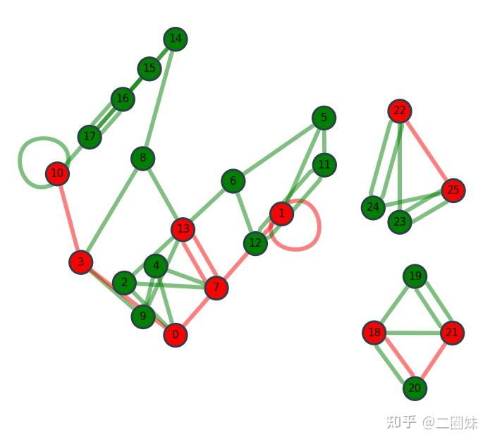 NetworkX 画图简记 - 知乎