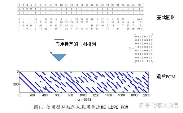 LDPC 编码的 HARQ, 速率、吞吐量和时延 - 知乎