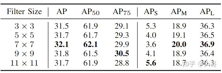 文献阅读：Edge Computing Driven Low-Light Image Dynamic Enhancement for Object Detection - 知乎