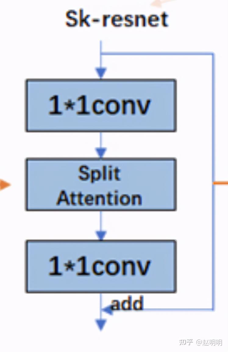 最佳backbone:几种 resnet的变形 - 知乎