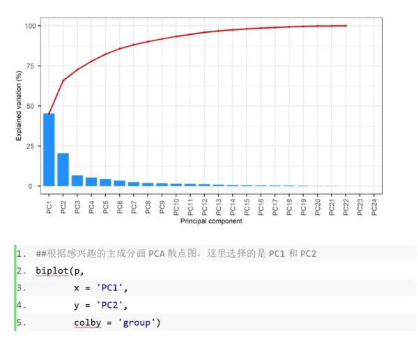 聚焦生物信息学分析，一分钟快速了解主成分分析PCA - 知乎
