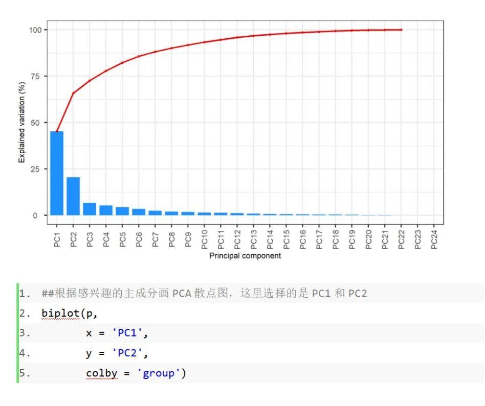 聚焦生物信息学分析，一分钟快速了解主成分分析PCA - 知乎