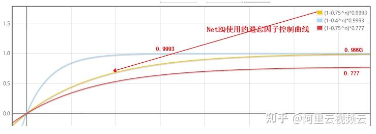 白话解读 WebRTC 音频 NetEQ 及优化实践 - 知乎