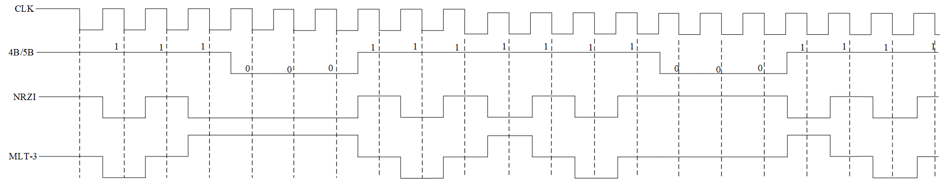 以太网速率演进 - 知乎