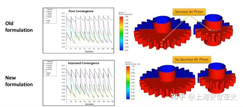 附资料下载 | ANSYS FLUENT 2022 新功能介绍 - 知乎