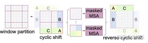 浅谈ViT和SwinT设计理念 - 知乎